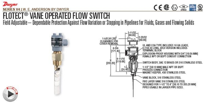 Explosion Proof Float Level Switch Explosion Proof Float Level Switch